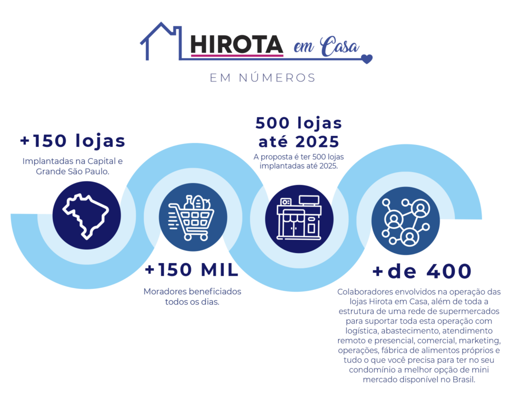 Hirota em Casa - Hirota Food