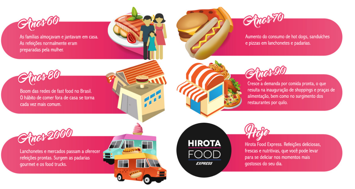 Como funciona um Food Service em São Paulo? - Hirota Food